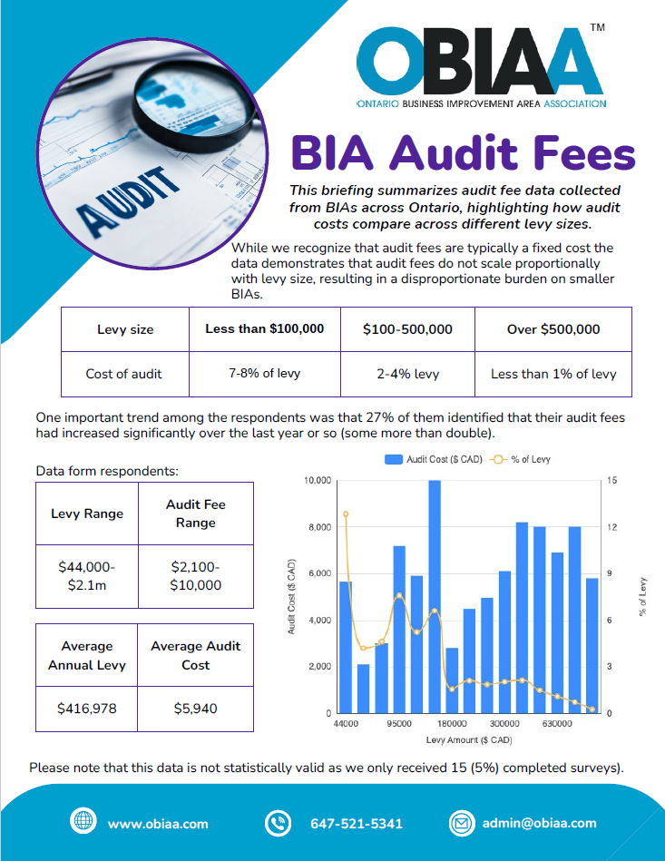 OBIAA Audit Fees Survey Results - OBIAA